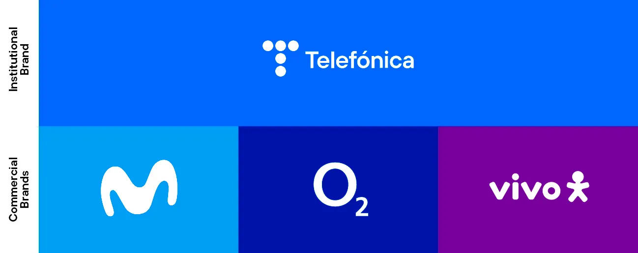 Europe Mobile Operators: Which One is the Best in 2024?