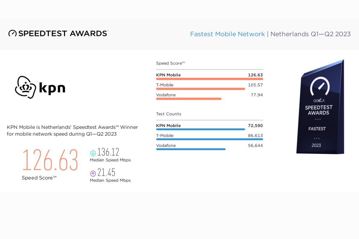 Stay Connected in the Netherlands: KPN SIM card & eSIM Guide 2025