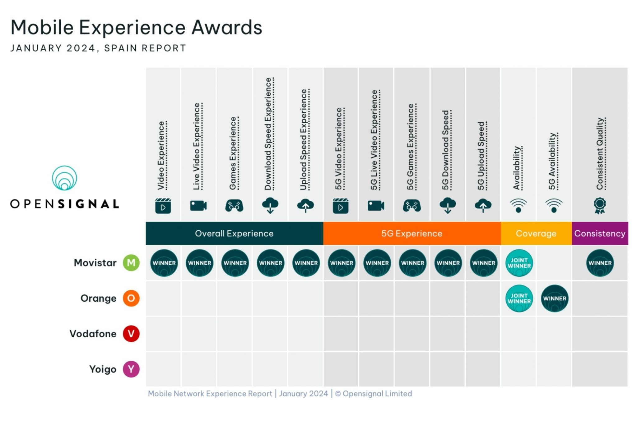 Movistar SIM Cards and eSIM: Detailed Guides for Tourists 2025