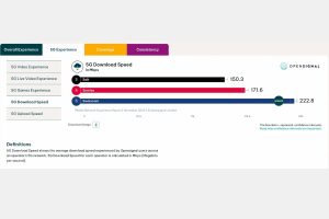 Sunrise SIM Cards and eSIM: Detailed Guides for Tourists 2025