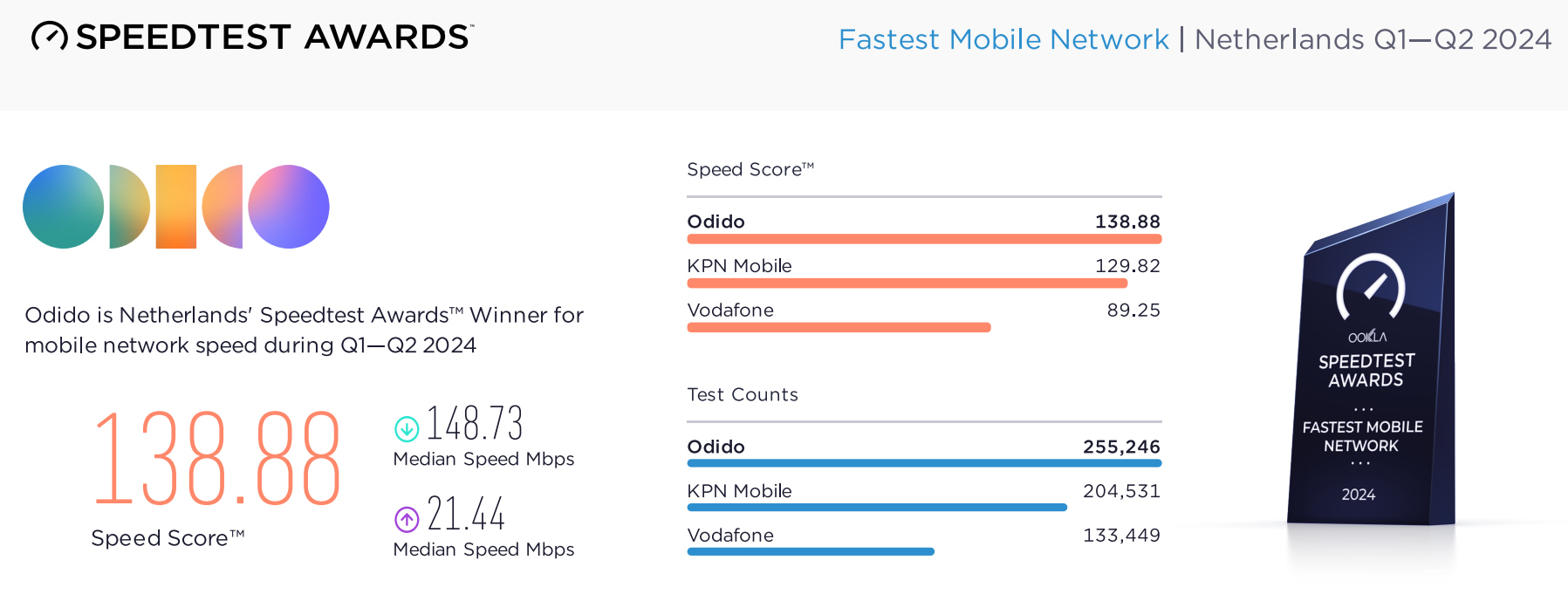 Essential Guide: Odido SIM Card & eSIM for Travelers 2025