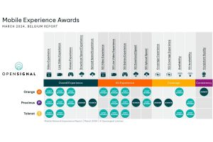 Proximus SIM Cards and eSIM: Detailed Guides for Tourists 2025