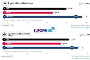 Salt SIM Cards and eSIM for Travelers | Essential Guide 2025