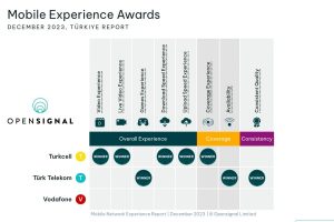 Essential Guide: Turk Telekom SIM card & eSIM 2025