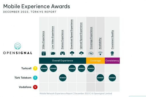 Essential Guide: Turk Telekom SIM card & eSIM 2025