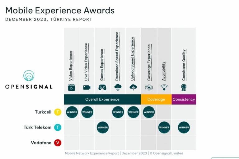 Essential Guide: Turk Telekom SIM card & eSIM 2025