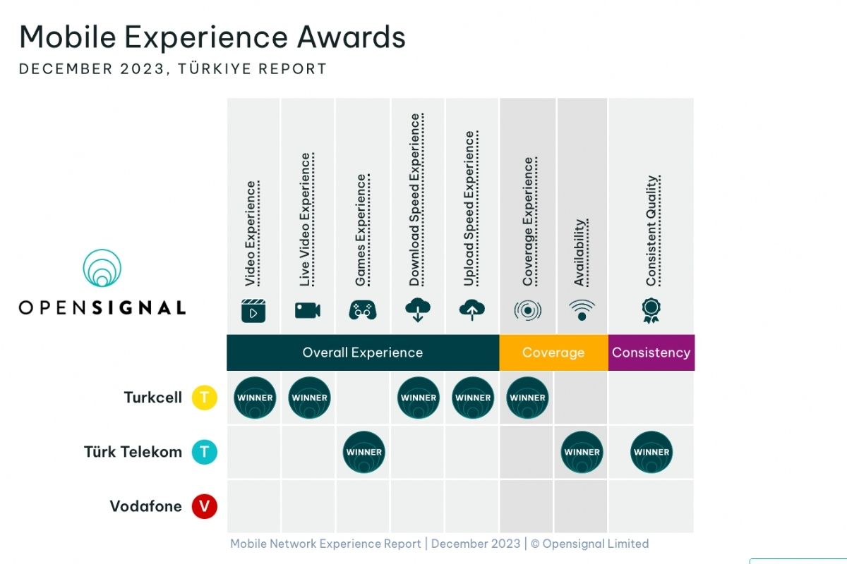 Essential Guide: Turk Telekom SIM card & eSIM 2025