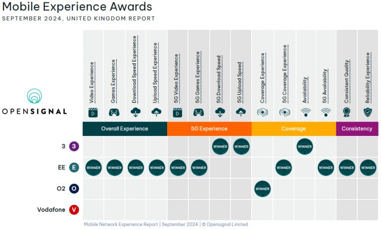 Complete Guide: EE SIM Card & eSIM for Visitors 2025