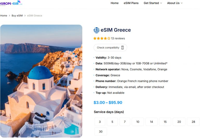 In-Depth Guide to Nova SIM Card Greece and eSIM for Tourists 2025